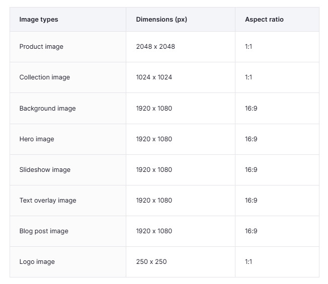 Recommended Size for Images - Help Center